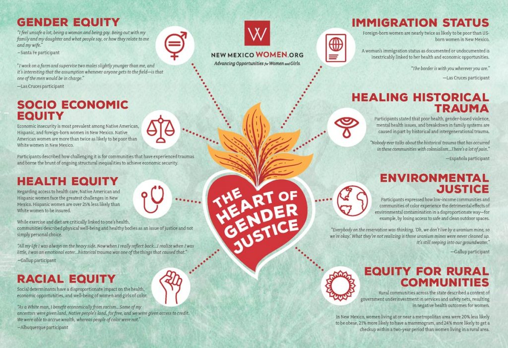 Heart of Gender Justice Infographic - NewMexicoWomen.Org